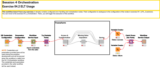 04.2_ELT_Usage — NodePit